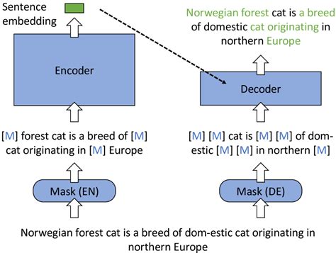 [2205 12035] retromae pre training retrieval oriented language models
