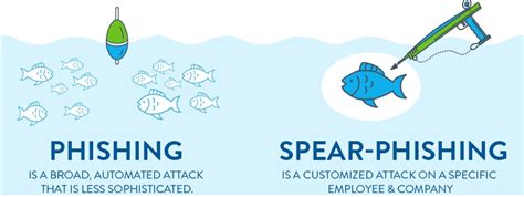 Staying Safe In The Digital Age How To Spot And Avoid Spear Phishing