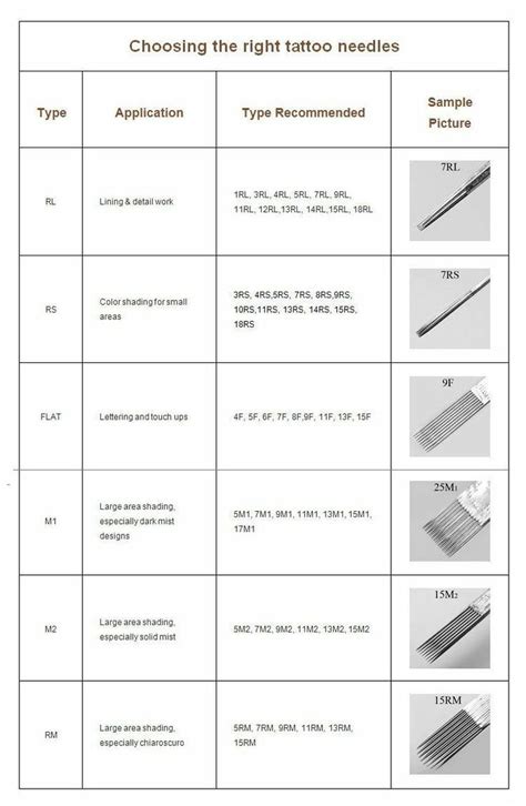 Tattoo Needles Guide Types And Sizes