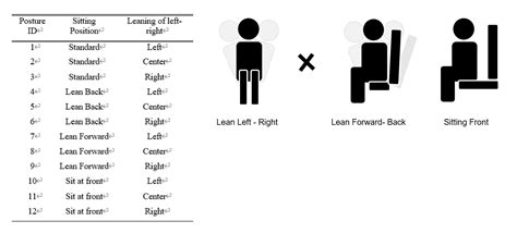 Github Tuskilusittingposturedetection