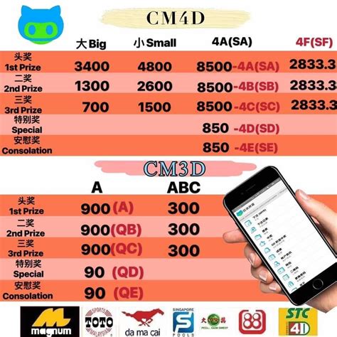 Cmapp 4d豪龙 现金交易信誉高