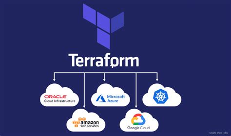 Terraform 之使用 Dynamic Block 实现模块动态加载terraform Dynamic Csdn博客