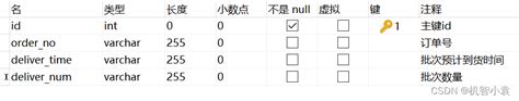 Mybatis一对多查询 ，以及会遇到的各种问题解答mybatis中一对多的分布查询 Resultmap Csdn博客