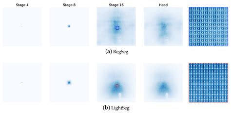 Applied Sciences Free Full Text Lightseg Local Spatial Perception Convolution For Real Time