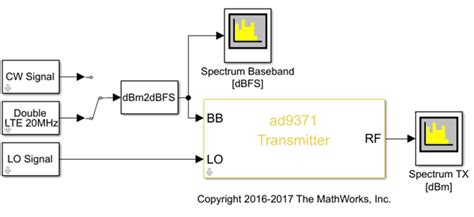 ad9371 testbenches matlab and simulink