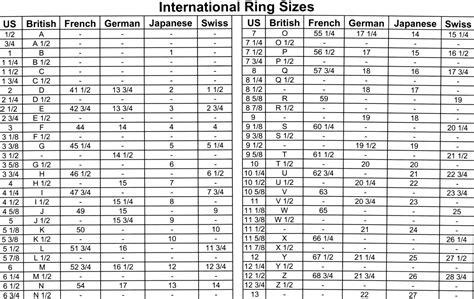 Ring Size Chart International At Tina Lown Blog