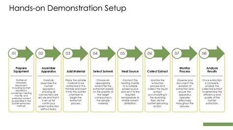 Soxhlet Extraction Continuous Solvent Extraction Method Ppt Powerpoint St Ai Ppt Example