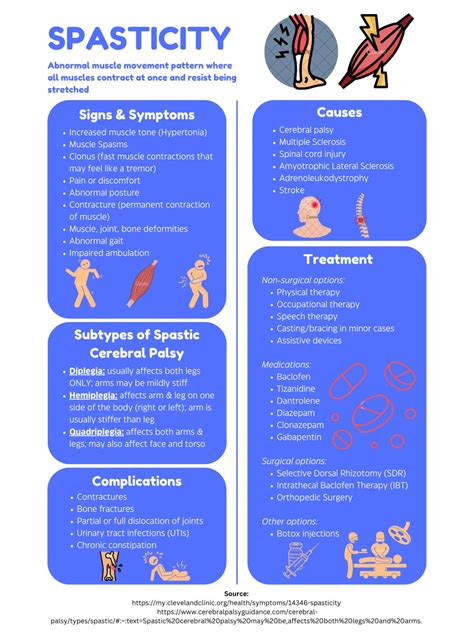 Global Innervation Llc On Linkedin Spasticity Neuromonitoring