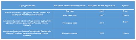 Байгууллагын магадлан итгэмжлэл