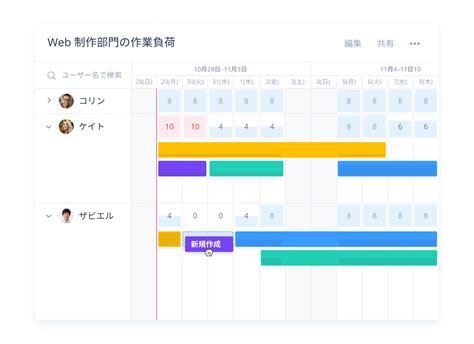 リソース管理ソフトウェア