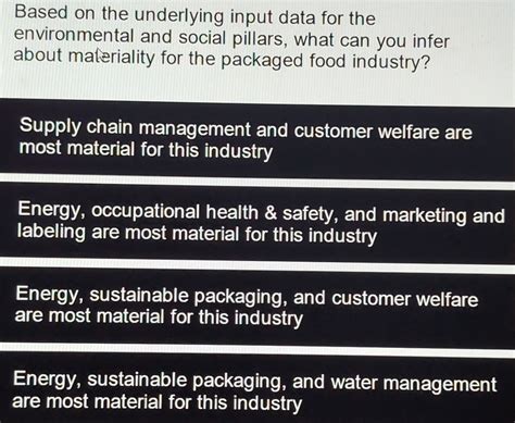 Solved Based On The Underlying Input Data For The Chegg