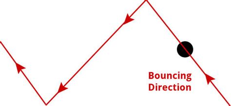 create animations with html5 canvas onlywebpro