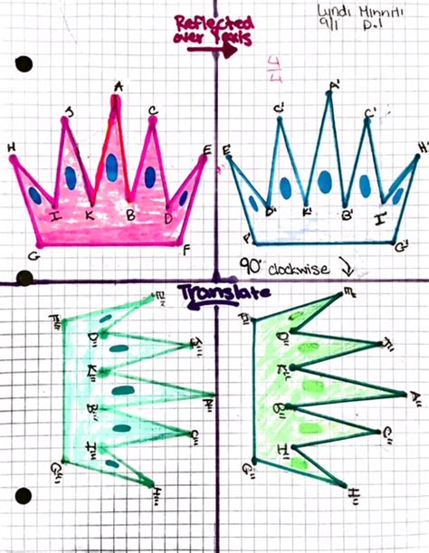 Miss Grandbois Math Class Transformation Project