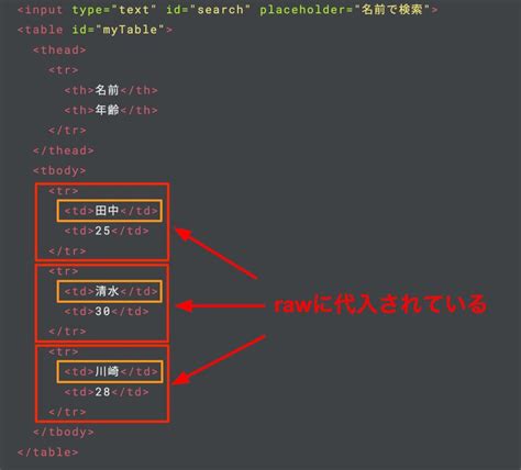 Javascriptのqueryselectorでの部分一致検索 Genspark