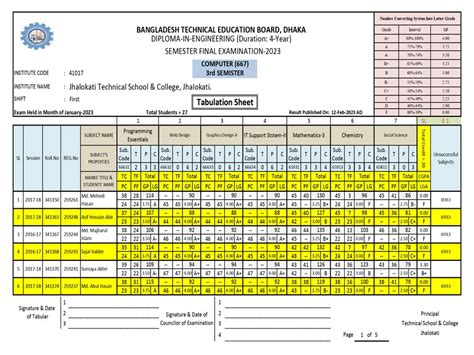 An Expert In Excel And Data Entry Upwork