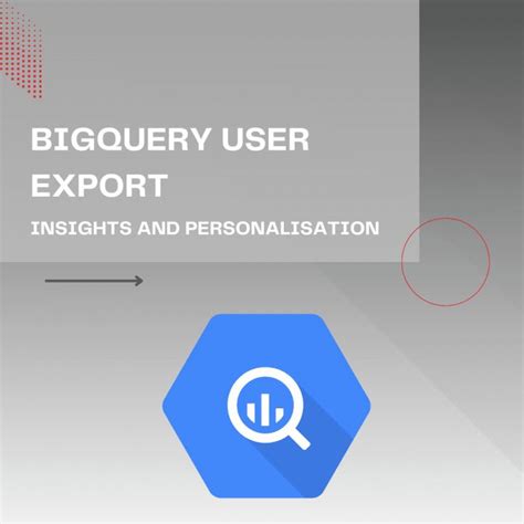 Optimics On Linkedin Bigquery User Export Insights And