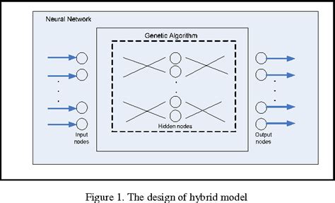 Figure 1 From A Hybrid Model Using Genetic Algorithm And Neural Network