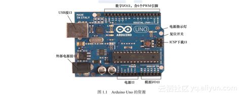《arduino开发实战指南：机器人卷》一1 2 arduino资源 csdn博客