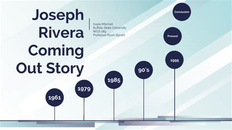The Coming Out Story Of Joseph Rivera By Kayla Mitchell On Prezi