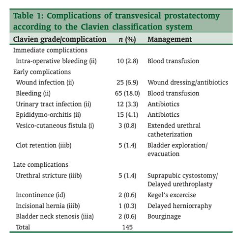 Suprapubic Prostatectomy Procedure