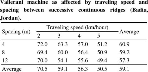 Potential Machine Efficiency Pme Al For Download Table