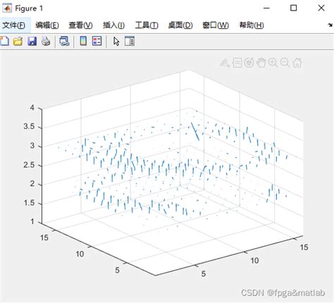 【三维lk光流】基于lucas Kanade三维光流提取算法的matlab仿真三维软件 Lk Csdn博客