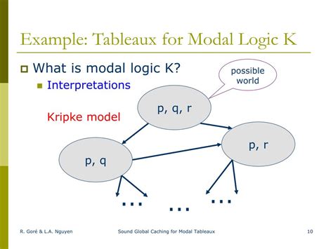 Ppt Sound Global Caching For Abstract Modal Tableaux Powerpoint Presentation Id3344162