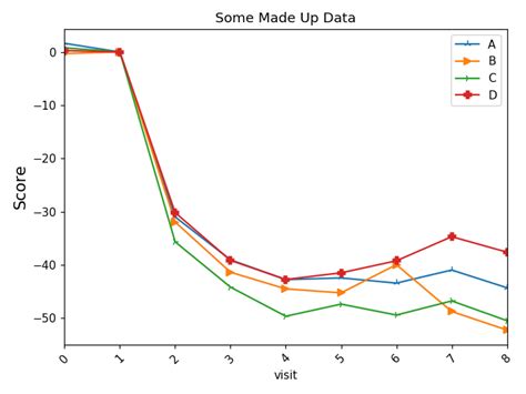 Getting Different Markers Shapes 📊 Plotly Python Plotly Community Forum