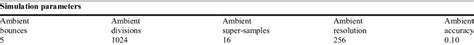 Radiance Simulation Parameters Download Scientific Diagram