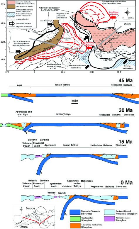 Kinematic Reconstruction Of The Mediterranean Geodynamics During The Download Scientific