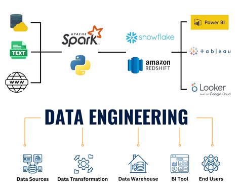 Custom Data Engineering Solutions For Your Business Success