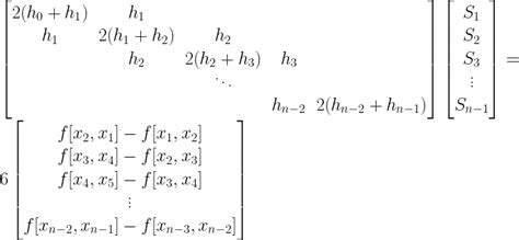 Cubic Spline Piecewise Interpolation C Program
