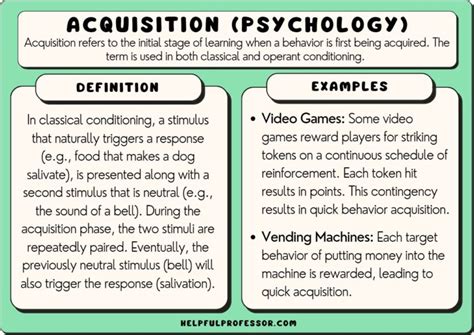 Acquisition Psychology Definition And Examples 2025