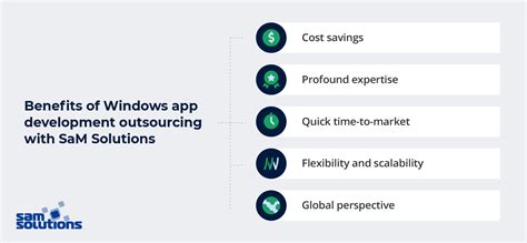 How To Make A Windows Application Project Organization [step By Step Guide] Sam Solutions