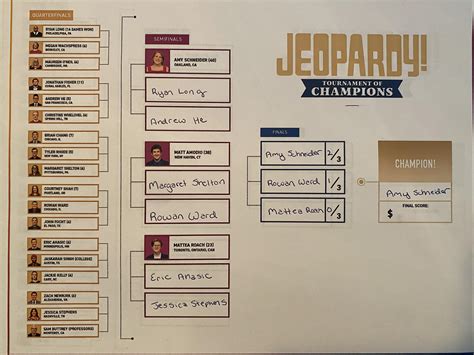 Toc Bracket The Matchups Are Seeded R Jeopardy