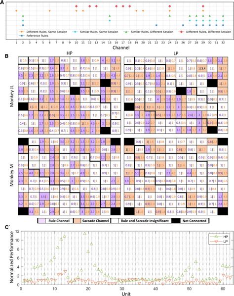 Ensembles Code For Associative Learning In The Primate Lateral Prefrontal Cortex Cell Reports