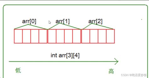 c语言数组 csdn博客