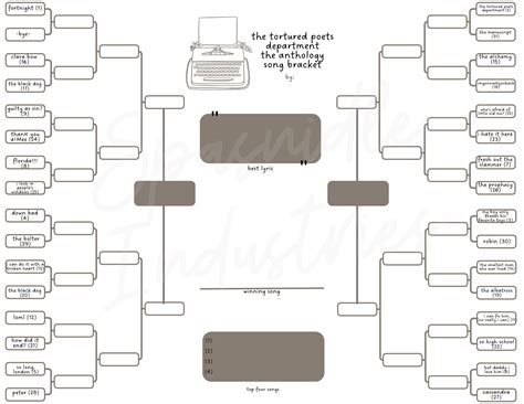 2am Update Taylor Swift Song Bracket The Tortured Poets Department Anthology Listening