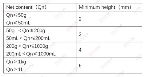 Faqs On Cosmetics Net Content Labeling