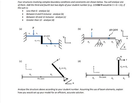 solved four structures involving complex boundary conditions