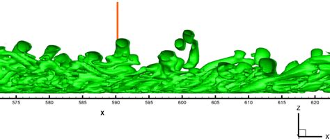 Side View Of Isosurface 2 With Cross Section Download Scientific Diagram