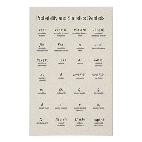 Probability And Statistics Symbols Poster Zazzle Statistics Symbols