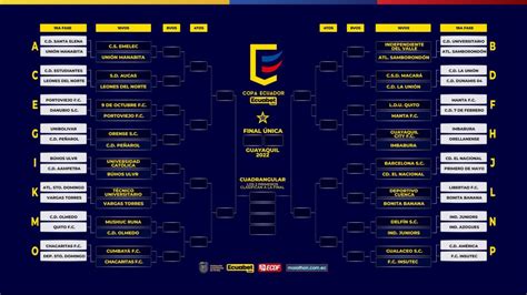 Se Acabó La Primera Ronda En Copa Ecuador Y Se Viene La Fase De 16vos