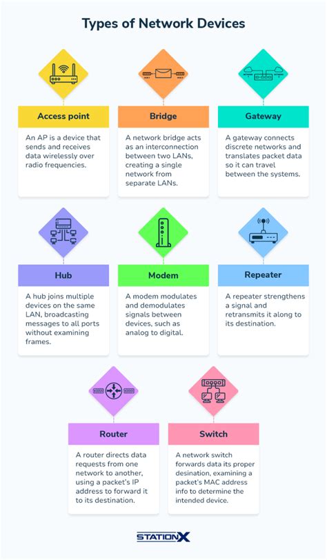 Introduction To Networking A Beginners Guide
