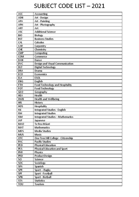 Subject Codes 2021 Subject Code List 2021 Acc Accounting Adn Art