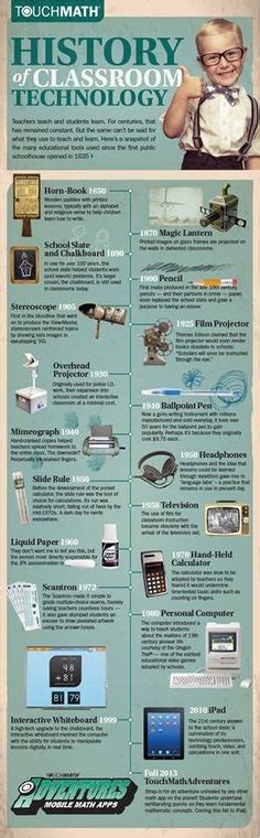 Infografías Musicales En Pinterest Clase De MÚsica 2 0