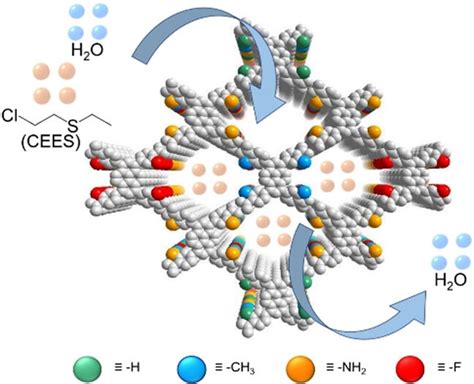 Multivariate Hydrogen‐bonded Organic Frameworks With Tunable Permanent