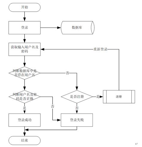 计算机毕业设计java城市新能源车辆租赁换电管理系统 基于java的城市新能源汽车租赁与换电一体化管理系统 Java驱动的城市新能源车辆租赁及换电综合服务平台新能源汽车换电系统计算机毕设