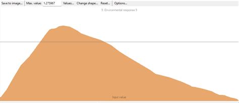 Tutorial Spatial Model Of Anchovy Bay Ecosystem Modelling With EwE