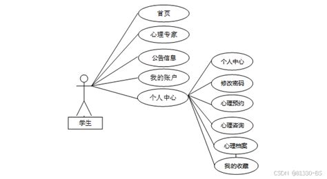 （2024最新毕设合集）基于springboot的大学生心理健康管理系统 可做计算机毕业设计java、php、爬虫、app、小程序、c